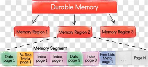Passive Circuit Component Virtual Memory Apache Ignite Computer Csdn Software Foundation