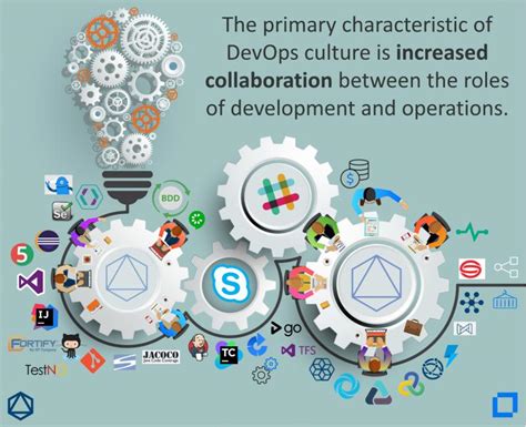 Amir Khan On Linkedin Alm Octane Most Modern Platform Devops