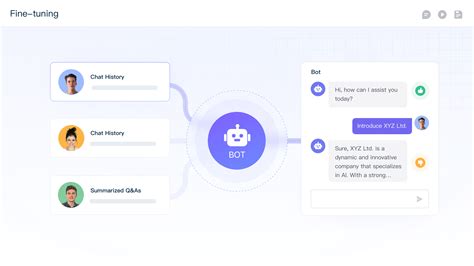 controllable llms integration with rag for diverse businesses gptbots