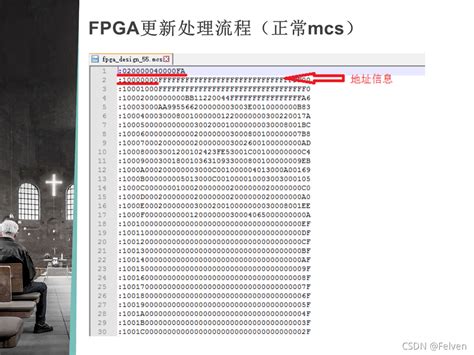 Xilinx Fpga远程更新xilinx Fpga远程升级 Csdn博客