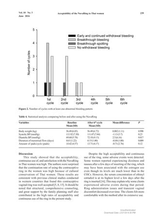 Asian Biomedicine Acceptability Tolerability And Satisfaction Of A