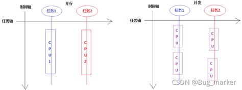 多线程与并行计算（python与c）基础入门篇多线程并行计算 Csdn博客