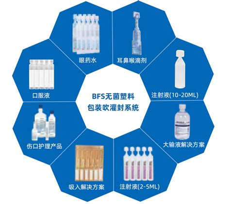 Bfs Bacteria Free Plastic Container Blowandfillandseal System Soft Ampoule From China Manufacturer