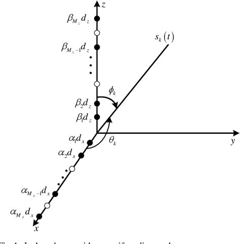 figure 1 from two dimensional doa using non uniform l shaped array