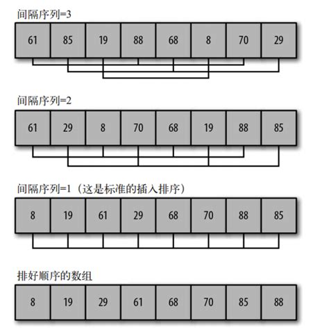 9javascript排序算法 前端小白