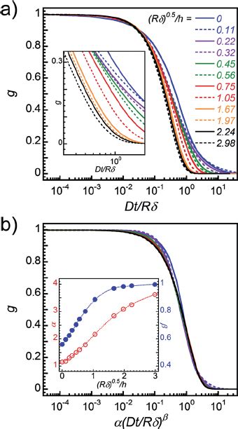 A Finite Element Calculations Of The Poroelastic Load Relaxation P Download Scientific