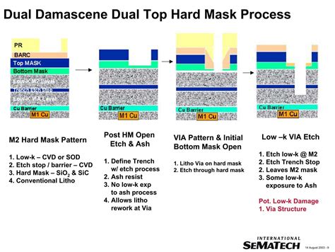 A Dual Damascene ‘unit