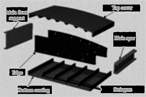 Composite Structure Of Solid Monolithic [1] Download Scientific Diagram
