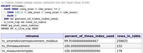Postgresql Understanding Heap Read Heap Hit Database Administrators Stack Exchange