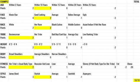 How To Maximize Your Attractiveness To Women The Definitive Guide