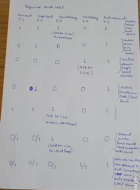 Submersible Pump Starter With Water Level Controller General Guidance