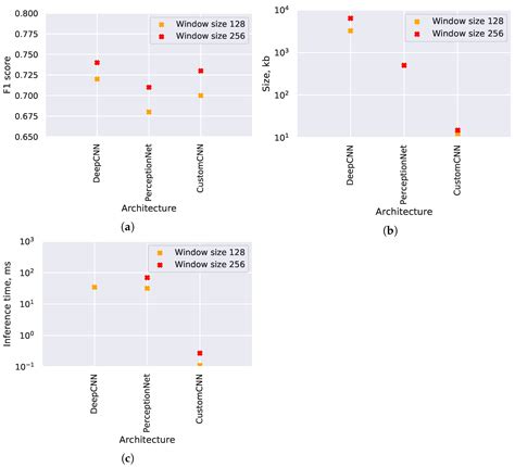 Are Microcontrollers Ready For Deep Learning Based Human Activity Recognition