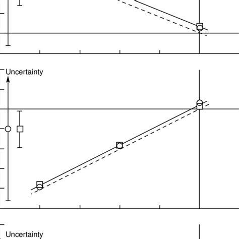 Variation Of Lateral And Directional Aerodynamic Characteristics With