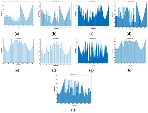Lidar Point Cloud Object Recognition Method Via Intensity Image Compensation