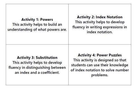 Ks3 Maths Exercises To Develop Fluency In Using Index Notation Teachwire