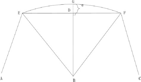 Figure 2 From Influence Of Knot Vector On Nurbs Interpolation