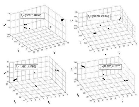 the approximate pareto frontiers obtained by the gsa algorithm