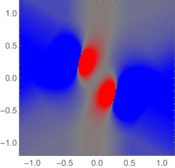 Plotting How Can I Smooth Sharp Edges In ListDensityPlot