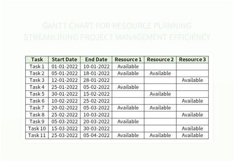 Gantt Chart For Resource Planning Streamlining Project Management