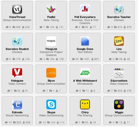 Interactive Classroom Activities Tools