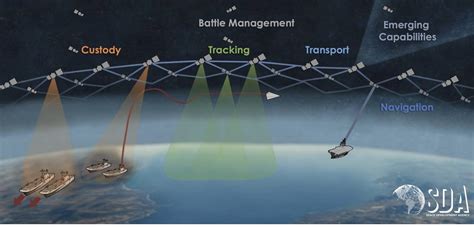 Space Force Building Combat Ready Forces Using More Money Than Nasa