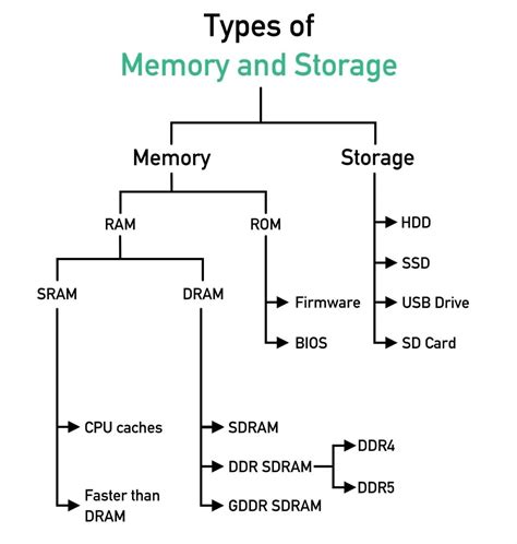 Systemdesign Coding Interviewtips Priyanka Bhosale