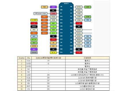 Icshop Esp8266 Nodemcu Lua Wifi V3 物聯網開發板 Microusb Type C 蝦皮購物