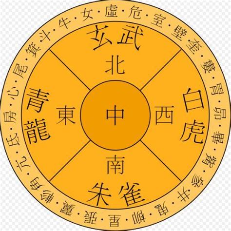 一文看懂三垣二十八宿究竟是什么 知乎