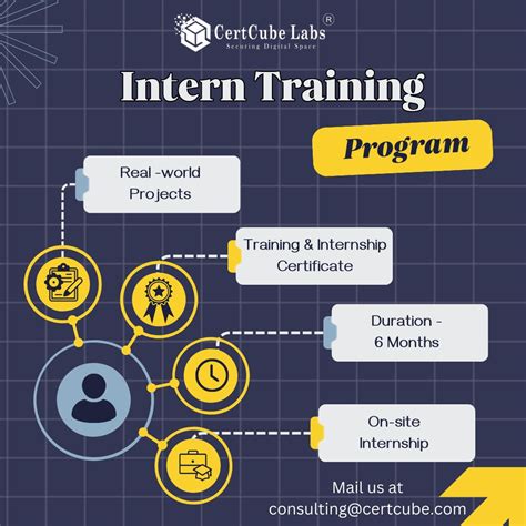 Certcube Labs Pvt Ltd On Linkedin Certcube Interntraining Internshipopportunities Certcubelabs…