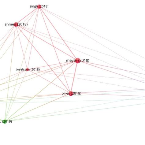 Bibliographic Coupling Download Scientific Diagram