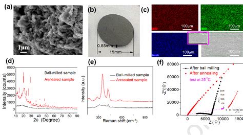Figure 1 From Conceptualization Methodology Writing Semantic Scholar