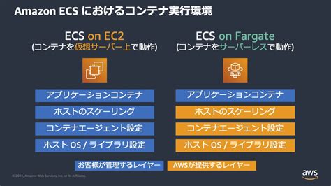 Amazon Ecs Amazon Eks Aws Fargateとは｜aws認定試験対策