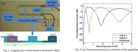 Figure 2 From High Speed And Broadband Electro Optic Silicon Switch With Submilliwatt Switching