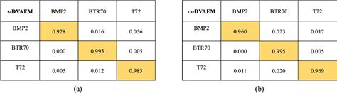 Figure 3 From Sar Automatic Target Recognition Based On Supervised Deep