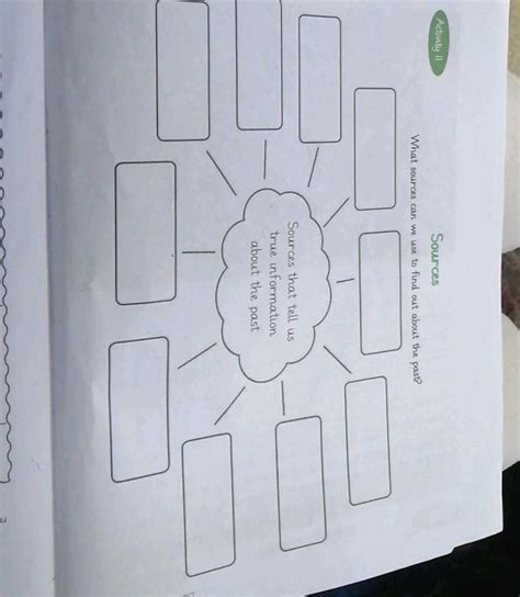 Activity II Sources What Sources Can We Use StudyX