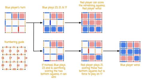 towards data science on linkedin alphazero a novel reinforcement learning algorithm deployed
