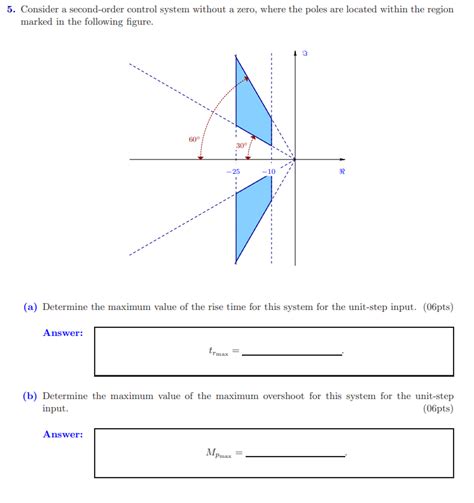 Solved 5 Consider A Second Order Control System Without A