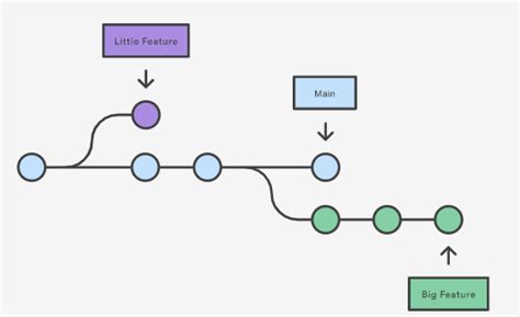 Understang Git And Github With Unity By Suleiman Abdullah Medium