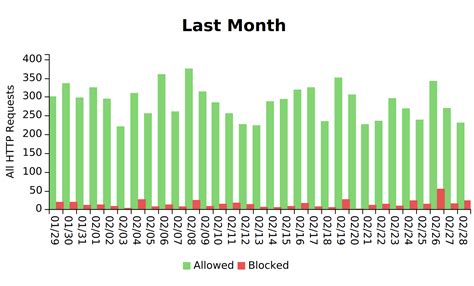Understanding State Sponsored Cyber Attacks And Defence