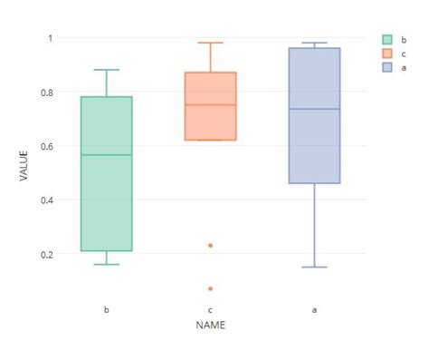 R Re Arrange Legend In Plotly Boxplot Stack Overflow