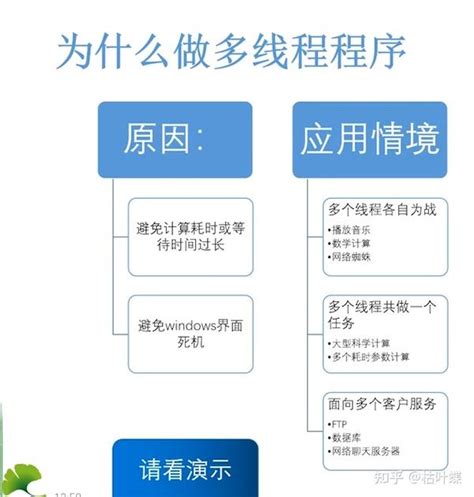 C 对进程线程概念的理解以及多线程与线程异步的区别 知乎