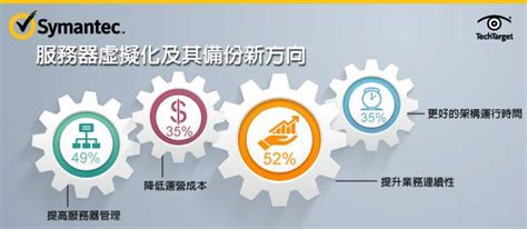 Symantec Virtualization Report Seaonweb
