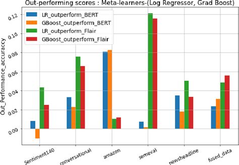 Figure 11 From Emotions In Text Enhanced Sentiment Analysis Using Stacked Ensemble And Custom