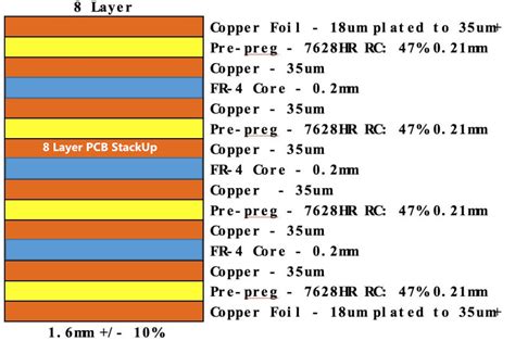 Multilayer Pcb Manufacturing Cost