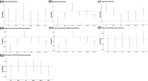 Ag Stratified Analysis 2—effect Of Long Term Pollutant Exposure On