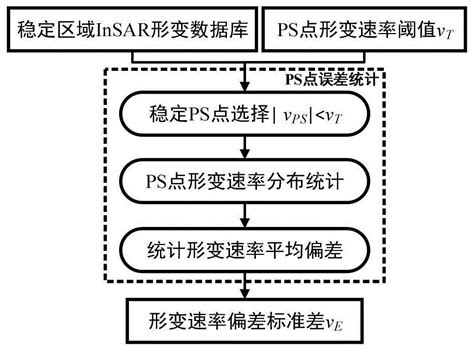 一种基于insar技术的形变风险区域自动识别的方法与流程
