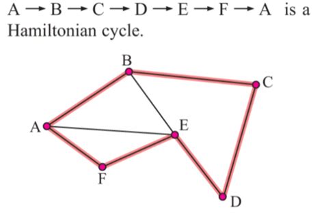 Discrete Graph Terminology Flashcards Quizlet
