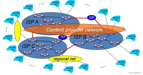 【北邮国院大三上】互联网协议 internet protocol part a internet traffic data in bits