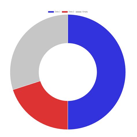 Chart Js Visualizing Data For Better Insights