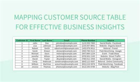 enhancing business insights through customer source table mapping excel
